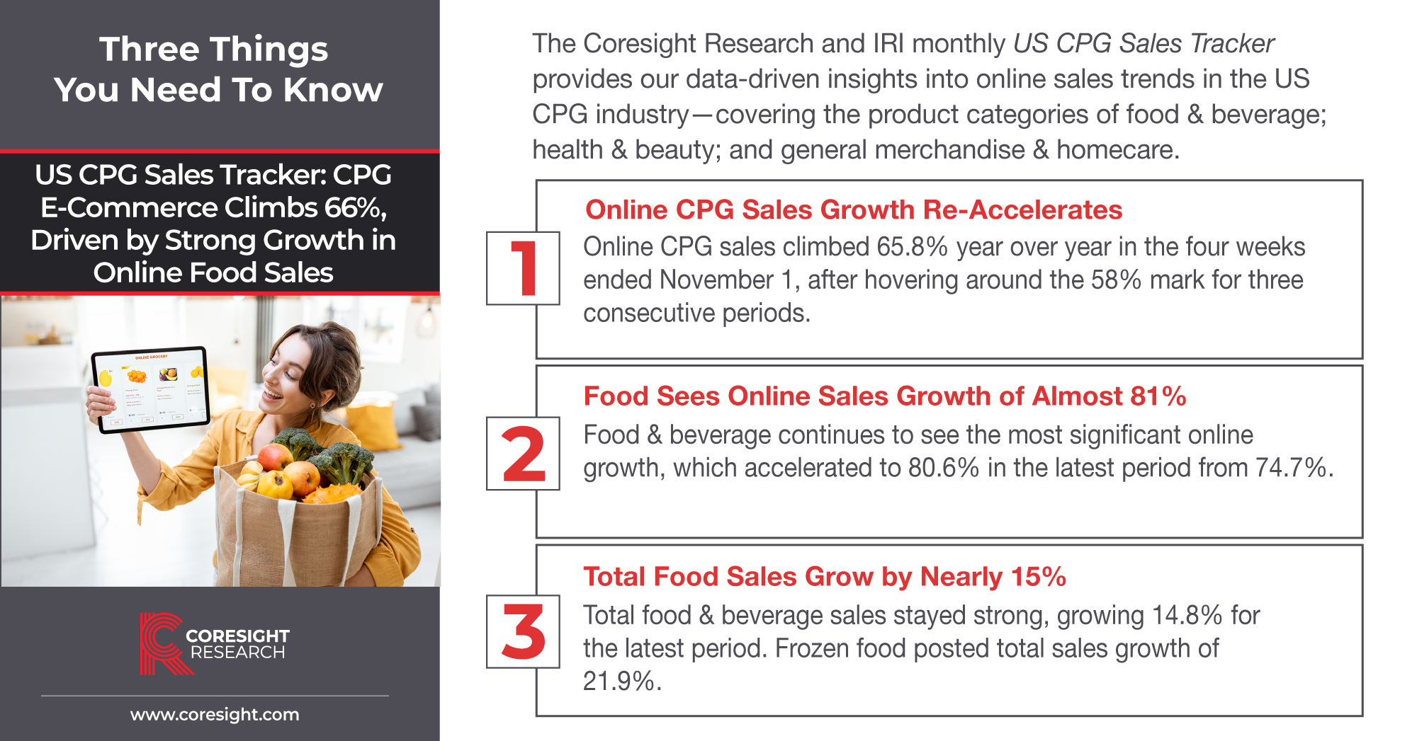 Three Things You Need To Know: US CPG Sales Tracker—CPG E-Commerce ...