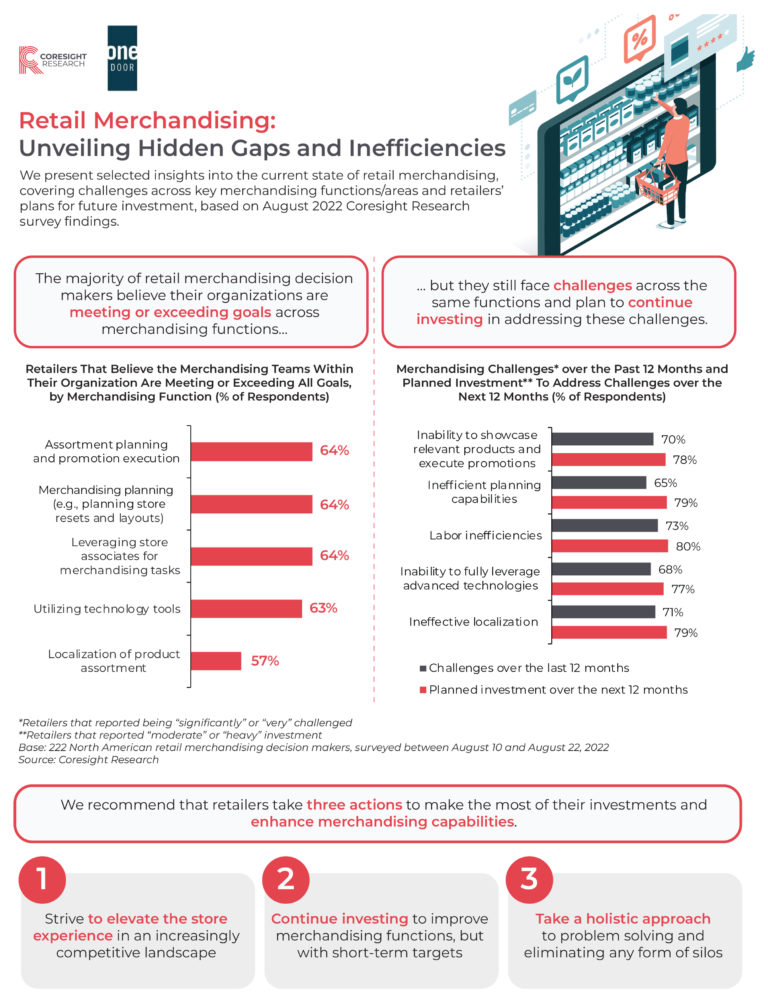 Free Infographic: Unveiling Hidden Gaps and Inefficiencies in Retail ...