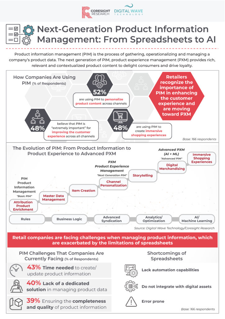 Free Infographic: Next-Generation Product Information Management ...