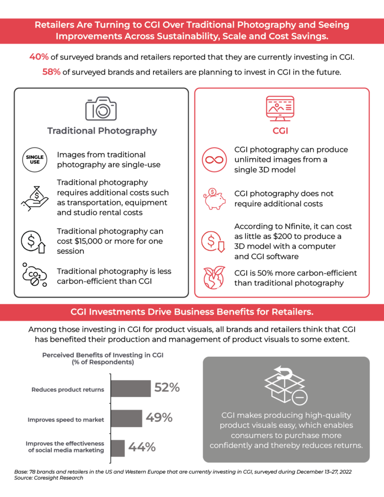 Free Infographic: The Future of Visual Merchandising—Coresight Research ...