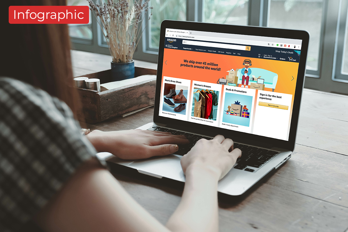 Amazon Apparel US Consumer Survey 2024: Infographic | Coresight Research