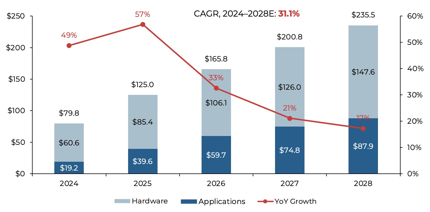 AI Models: Risky Business—Navigating the Challenges of Using AI ...
