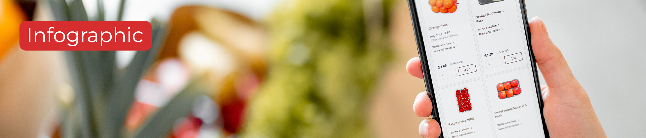 Infographic: US Grocery E-Commerce—Key Consumer Survey Findings ...