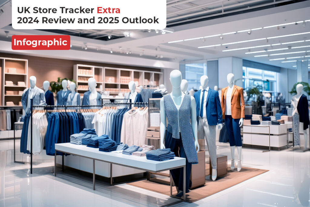 Coresight Research Store Trackers | Coresight Research