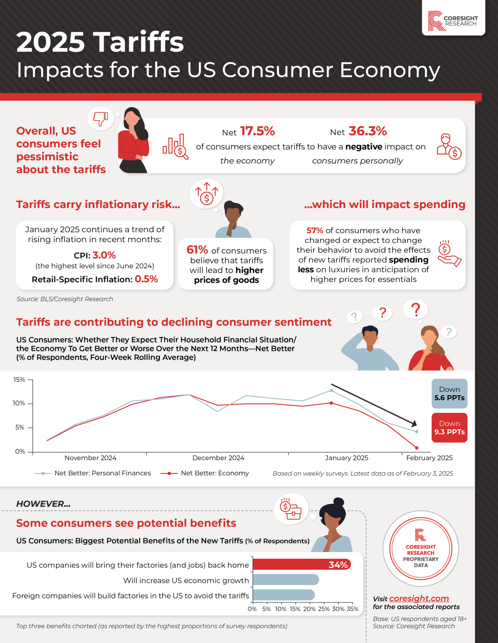 Infographic: 2025 Tariffs—Impacts on the US Consumer Economy ...